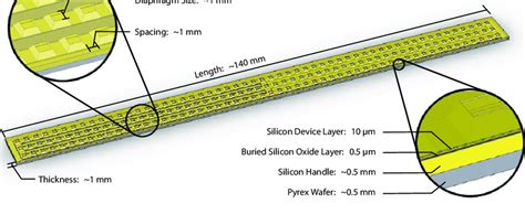 Diagram Of Pressure Sensor Array With Basic Structure Depicted Download Scientific Diagram