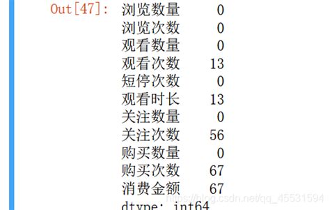 用户画像分析：k Means聚类算法实践 Csdn博客