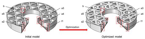 multiobjective optimization of sic mirror based on dual parameter coupling