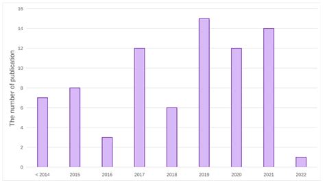 J Imaging Free Full Text A Comprehensive Review On Temporal Action Proposal Generation