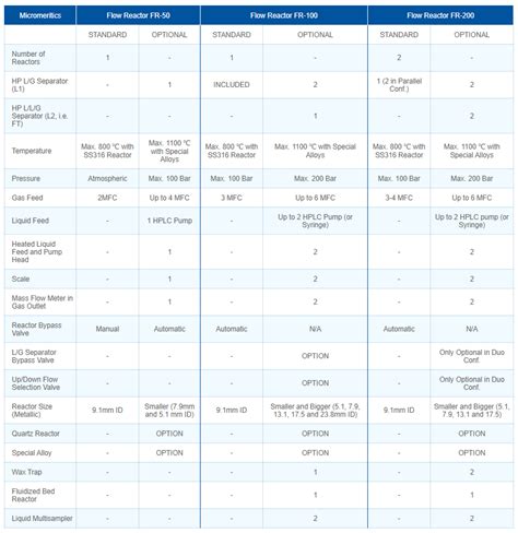 Micromeritics Flow Reactor Fr Series Community Manuals And Specifications Labwrench