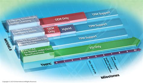 Cisco Lifecycle And Asset Assurance Xsi