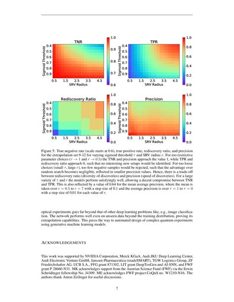 Quantum Optical Experiments Modeled By Long Short Term Memory Deepai