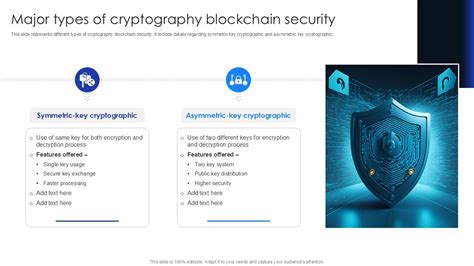 Major Types Of Cryptography Blockchain Based Identity Verification Ppt
