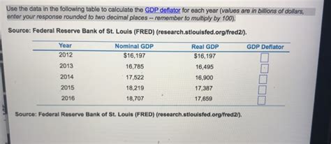 Solved Use The Data In The Following Table To Calculate The