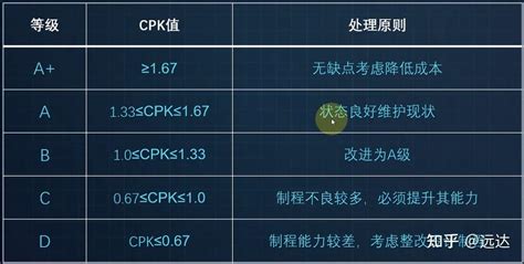 结合芯片测试项谈数据分析及cpk计算（二） 知乎