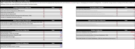 Exchange Server Role Requirements Calculator Microsoft Community Hub