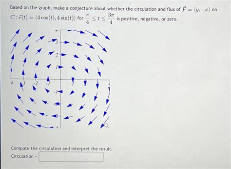 Solved Based On The Graph Make A Conjecture About Whether Chegg