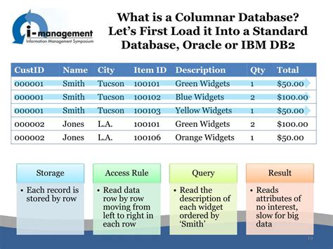 Ppt Columnar Database Experiences Powerpoint Presentation Free Download Id3341751