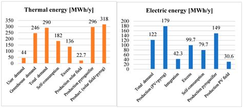 Applied Sciences Free Full Text Dynamic Modelling And Energy Economic And Environmental