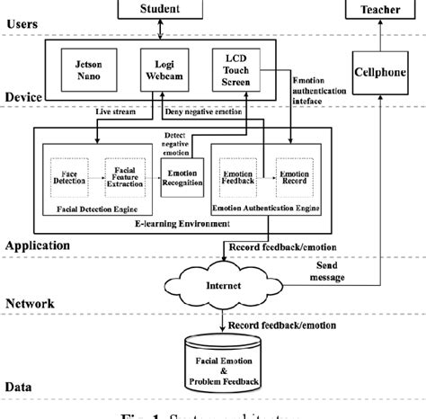 Figure 1 From Real Time Facial Expression Recognition Via Dense And Squeeze And Excitation Blocks