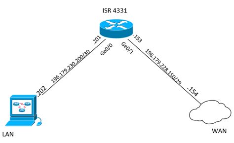 Packet Loss On Gigabit Interfaces For ISR Cisco Community