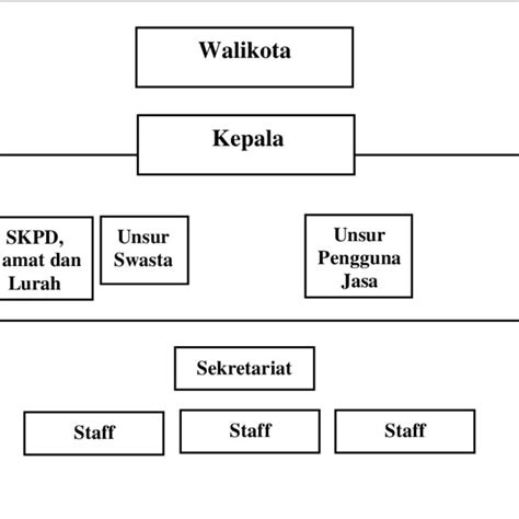 Framework For Governance Structure Between Stakeholders To Realize Download Scientific Diagram