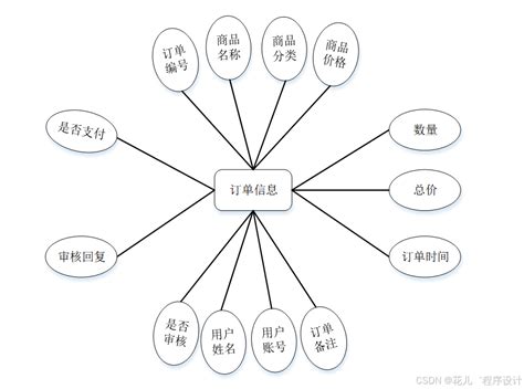 计算机毕业设计旅游景点智能推荐平台 基于大数据的旅游景点个性化推荐系统 智能旅游助手：景点推荐与预订一体化平台基于大数据的旅游景点推荐系统
