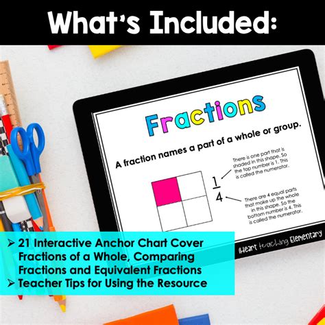 Fraction Anchor Chart 3rd Grade