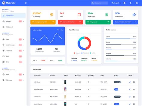 Free React Dashboard Template