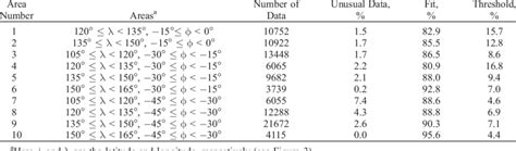 waveform data status and percentage of the waveforms retracked using