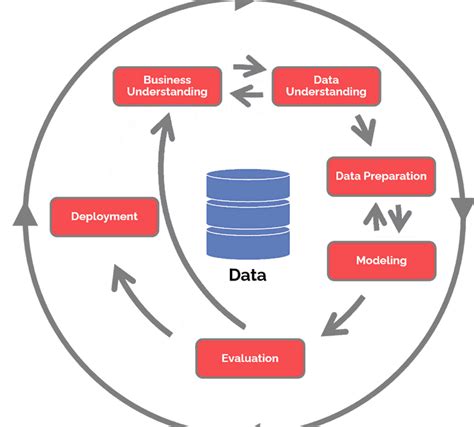 Predicting Wine Quality Utilizing Crisp Dm By Keerthana Parsa Medium