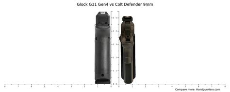 Glock G31 Gen4 Vs Colt Defender 9mm Size Comparison Handgun Hero