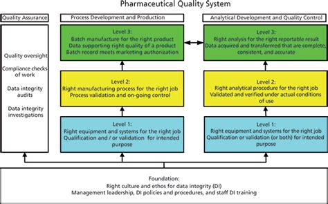 data integrity in the gxp chromatography laboratory part i sampling
