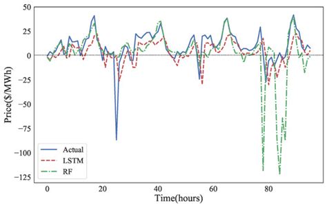Algorithms Special Issue Algorithms For Smart Cities