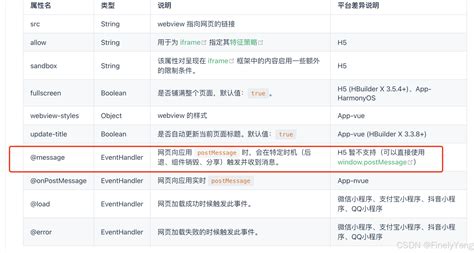 Uniapp Webview嵌入外部h5网页后的消息通知