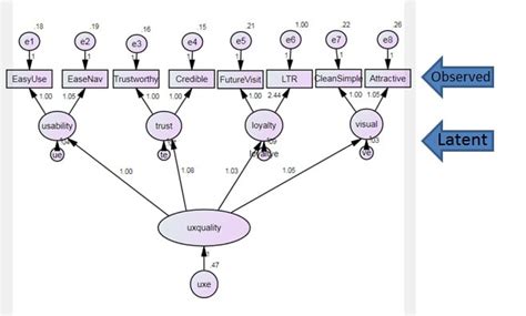 MeasuringU The Difference Between Observed And Latent Variables