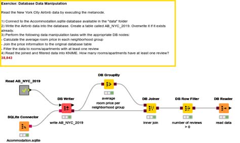 02 Database Data Manipulation — Nodepit