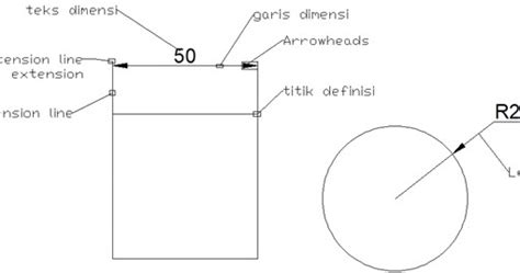 Memberikan Dimensi Ukuran Gambar Teknik Pada Autocad Guru Teknik Mesin