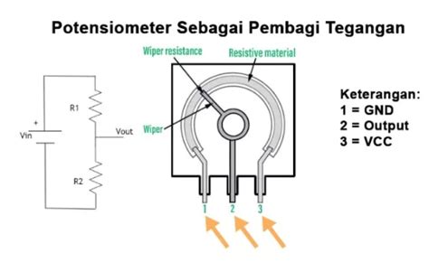 Pengertian Potensiometer Dan Simbolnya Pembahasan Secara Detail
