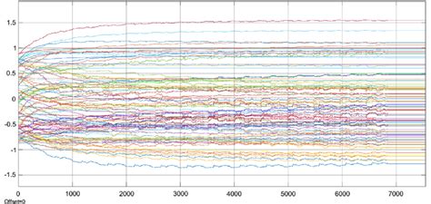 Variations Of Weights In Hidden Layer Download Scientific Diagram