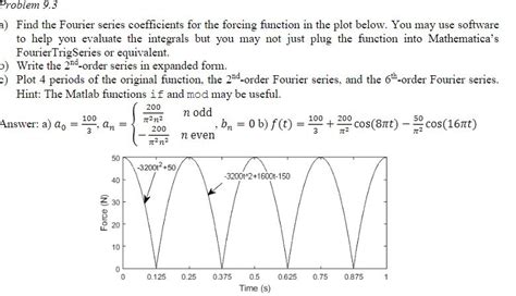 Solved Problem 94 Find An Analytic Expression For The