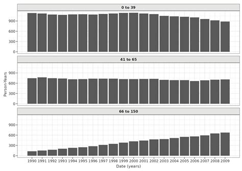 Calculating Incidence • Incidenceprevalence