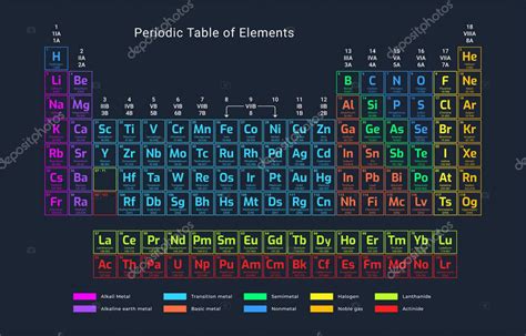 Tabla Periodica De Los Elementos Quimicos Vector De S