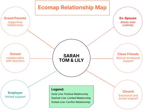 Free Relationship Templates To Edit Online