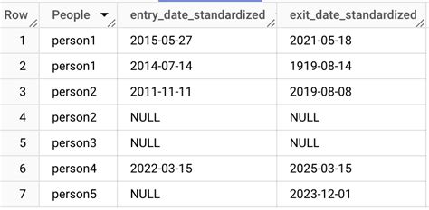 Sql Bigquery Multiple Date Formats In Single Column Stack Overflow