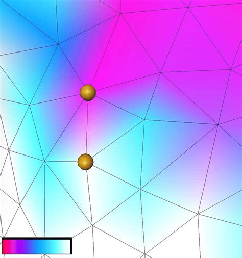 2 Numerical Artifacts May Occur For The Va Method When Selecting An Download Scientific