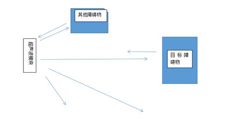 Arduino——超声波测距arduino超声波测距 Csdn博客
