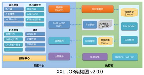 XXL JOB v2 0 2分布式任务调度平台 多项特性优化更新 Linuxeden开源社区