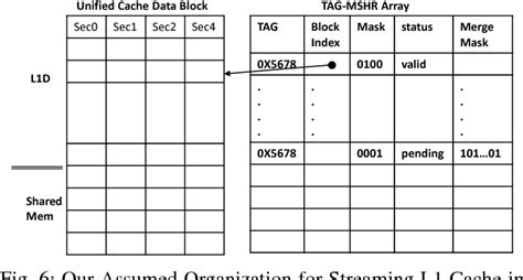 Figure 1 From Exploring Modern Gpu Memory System Design Challenges Through Accurate Modeling