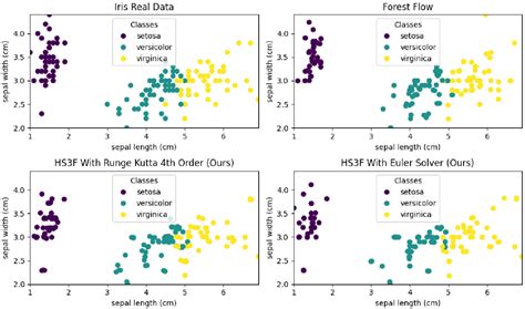 论文审查 Generating Tabular Data Using Heterogeneous Sequential Feature Forest Flow Matching