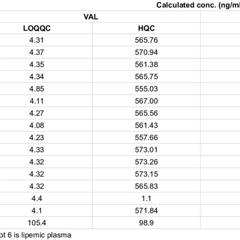 Absolute Matrix Effect Download Table