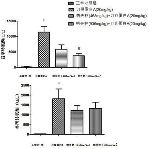 白芍总苷在制备治疗和 或预防自身免疫性肝炎的药物中的用途的制作方法