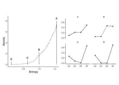 10 Big Entropy And The Generalized Linear Model Statistical
