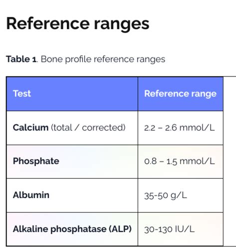 Blood Interpretation Bone Profile And Coagulation Screening Flashcards