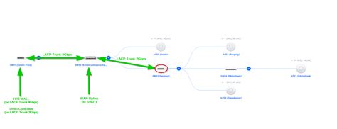 Weird Management Vlan Issue When Uplink Is Through Aggregate Link R Unifi