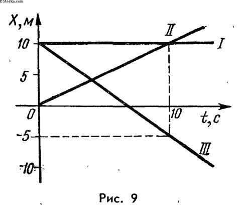 №26 На рисунке 9 изображены графики движения трех тел Найдите начальные координаты тел модуль