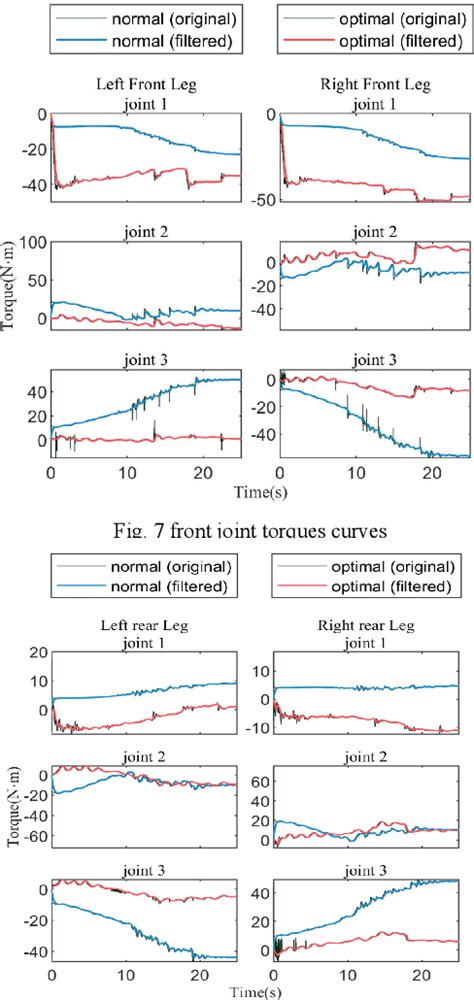 Figure 1 From Whole Body Collaborative Planning Method For Legged Locomotion Manipulation System