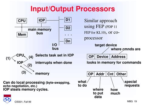 Ppt Lecture 19 Inputoutput Io Buses And Peripherals Powerpoint