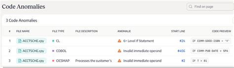 Code Anomalies